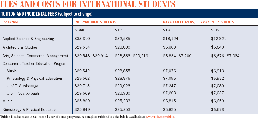 University of Toronto, Canada Ontario – Sekolah Luar Negeri